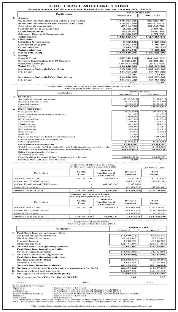 Financial Statements Of EBL First Mutual Fund