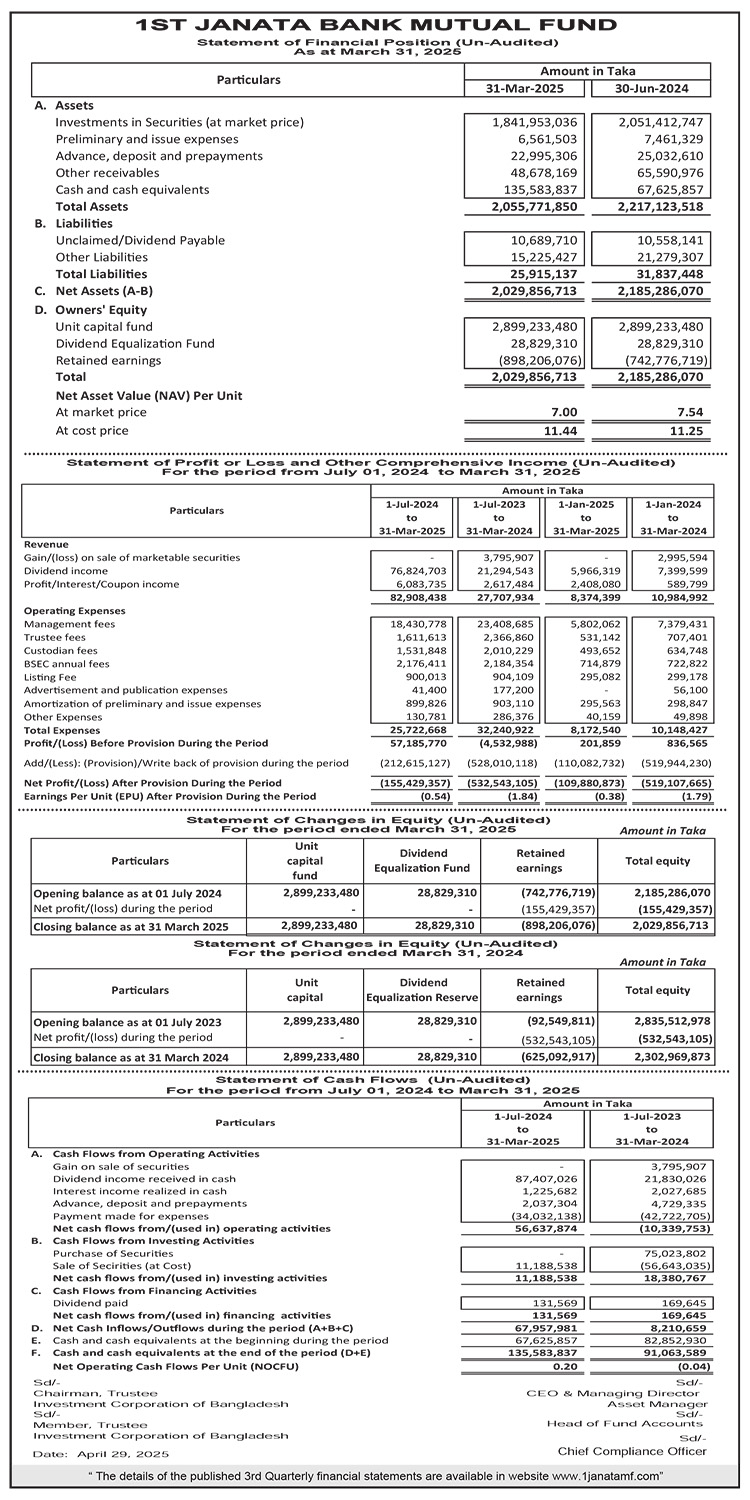 Financial Statements Of 1st Janata Bank Mutual Fund